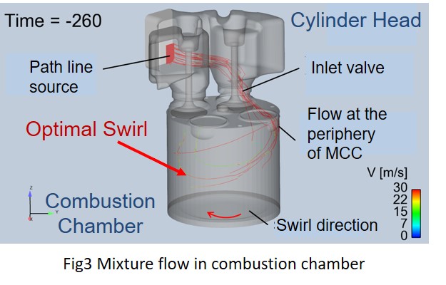 Application of Ammonia as a Fuel to Marine Diesel Engine | Challenge Zero